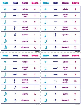 Free Poster - Beat Chart for Notes and Rests - SillyOMusic