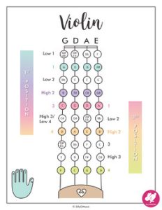 String Orchestra Fingering Charts - First and Third Position Fingering ...